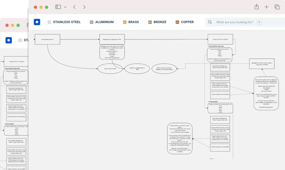Manage Complexity – Simplify & Unify Your B2B Operations