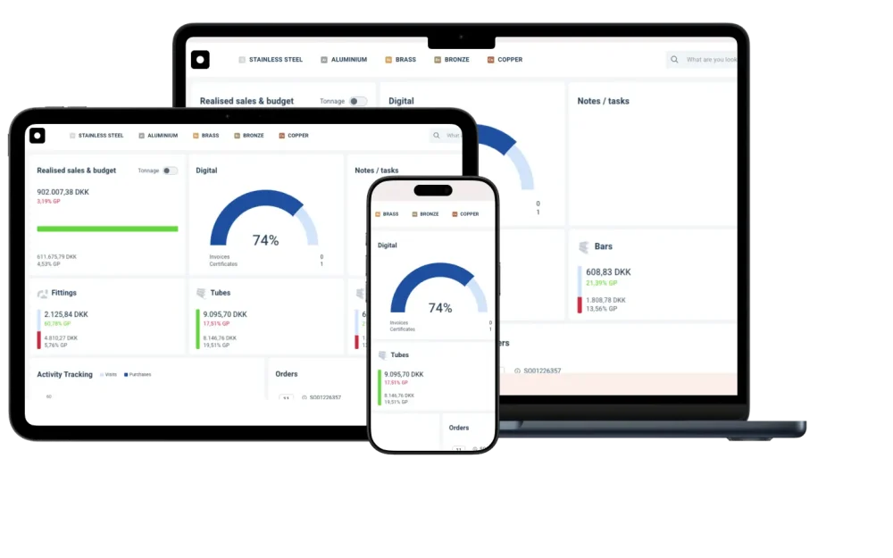 Sales Tools and Dashboards – Boost B2B Sales Efficiency
